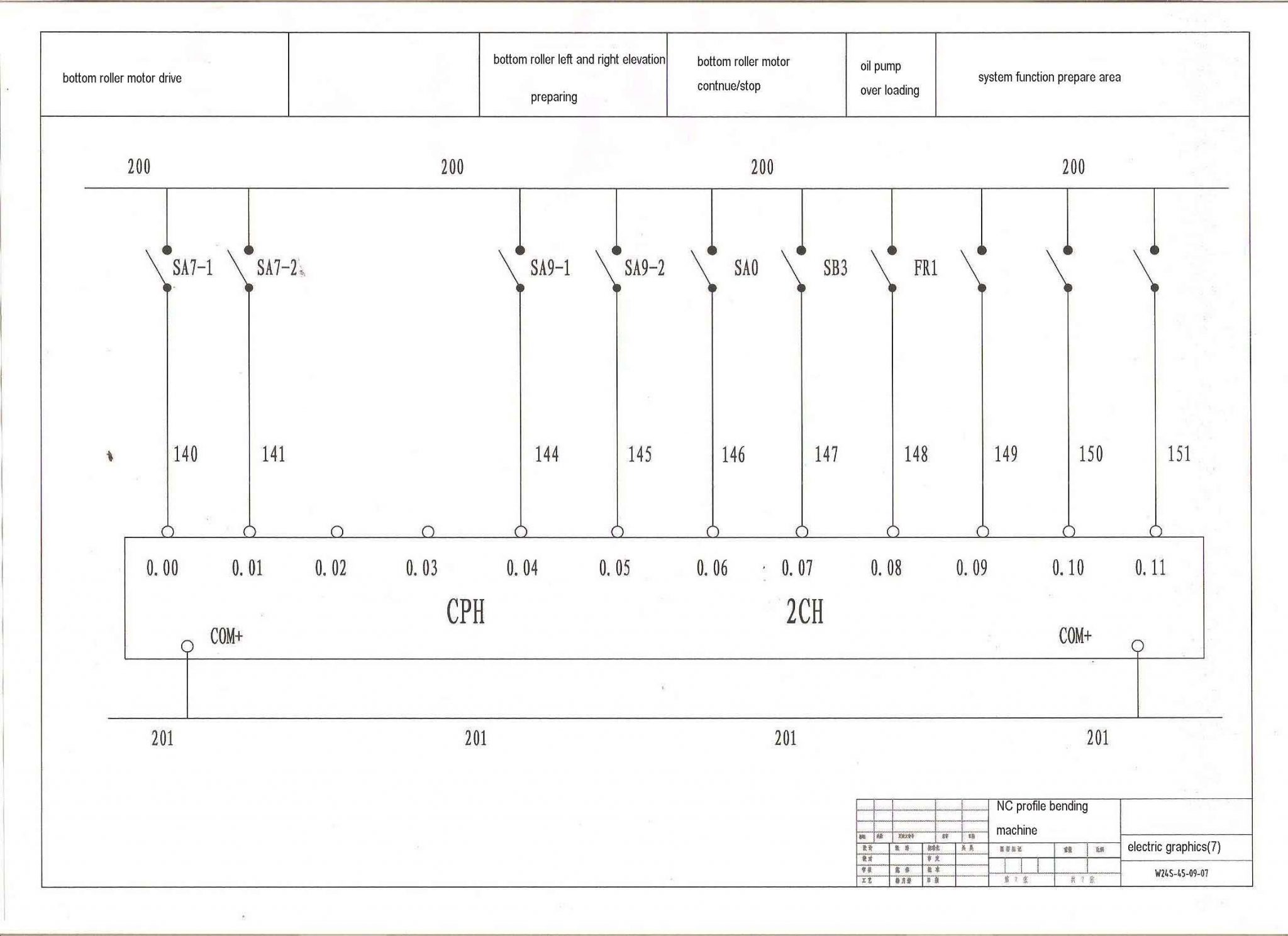 Electrical Circuit Diagram of PBC Section Bending Machine - BIT